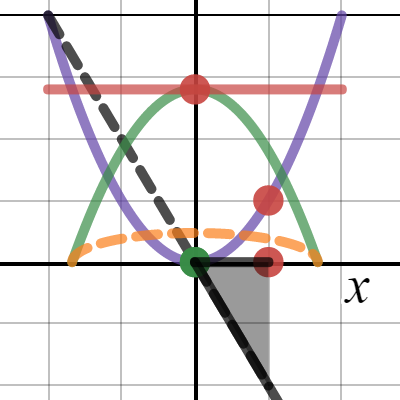 Force and Potential AP C | Desmos