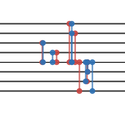 Quaternionic nearest Lipschitz integer function | Desmos