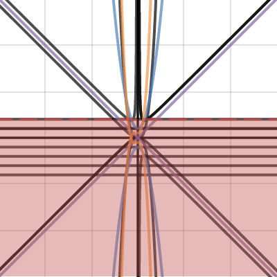 Jan 28 2016 Hallie Jacobs | Desmos