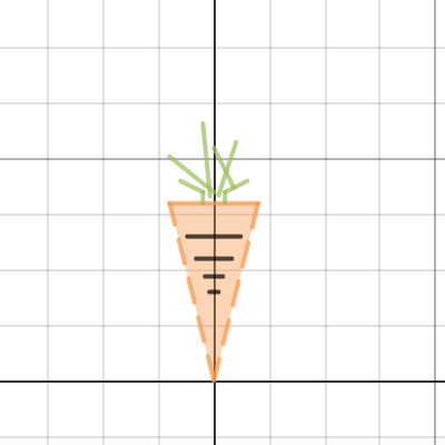 Carrot | Desmos