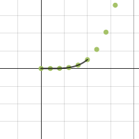 Practice Summative | Desmos