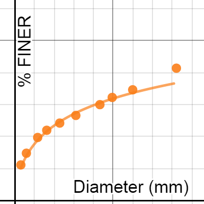 Soil Mechanics HW 4 | Desmos