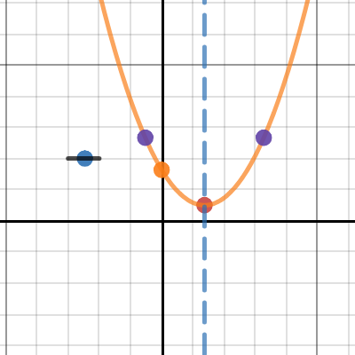 vertex form of quadratic function | Desmos