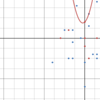 Missile Command: Quadratic Protocol | Desmos