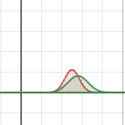 Compare dice | Desmos