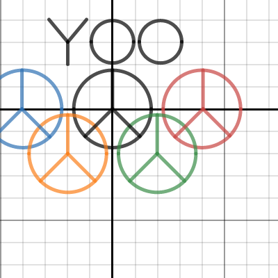 Olympics Peace? | Desmos