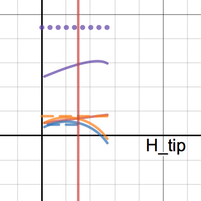 Gravity Drop Arm | Desmos