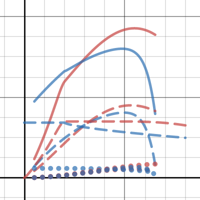 Novena Constraint Chassis Engines | Desmos