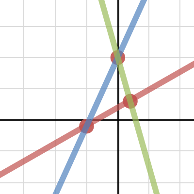 Triangle Task | Desmos