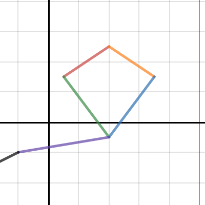 Kite | Desmos