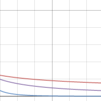 [GBTA] animated final formula | Desmos