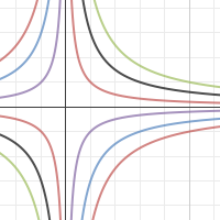 Star Graph | Desmos