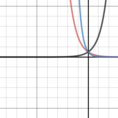 Desmos | Graphing Calculator