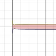 weird log | Desmos