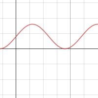MCR3U trig transformations | Desmos