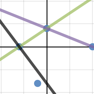 Match My Graph #8 | Desmos