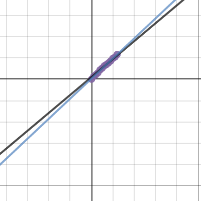 Bounce Back | Desmos