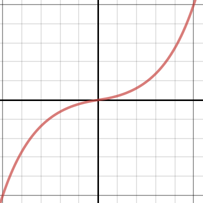 servo exponent explained | Desmos