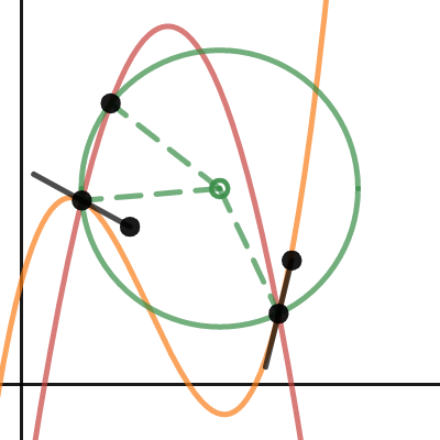 Solving for Curve Coefficients | Desmos