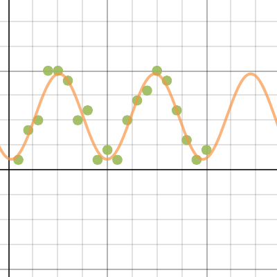 Data Set 3 Desmos