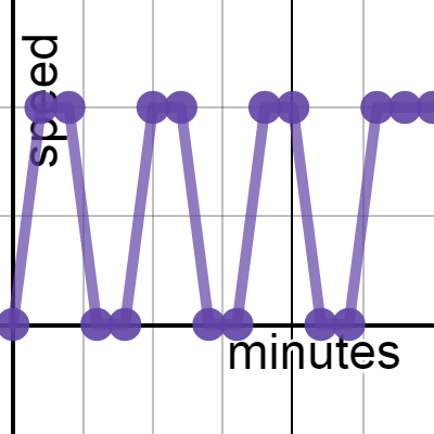 Billy's Speed | Desmos