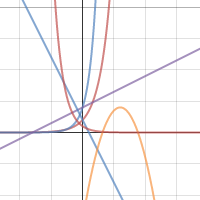 Function Types Practice | Desmos