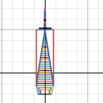 (Umadai Gayadin: 10H) Algebra 2: Freedom Tower | Desmos