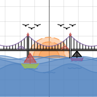 Luna Lim-Bridge | Desmos