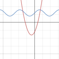 Friday Demo | Desmos