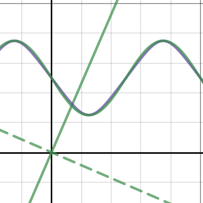 Day Length | Desmos