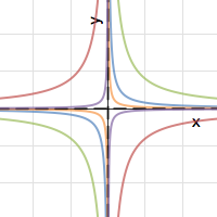 Rational - Task 1 | Desmos