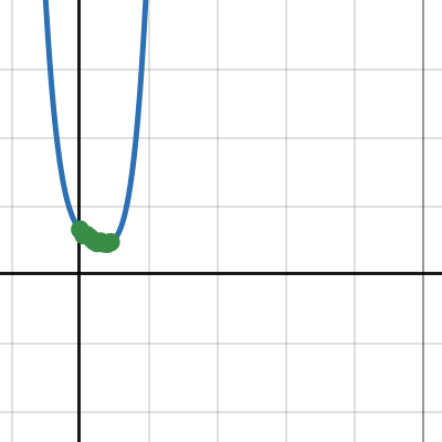 Ca Dropout since 2012 | Desmos