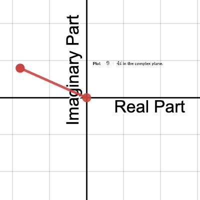 12.1 Plot Numbers in the Complex Plane | Desmos