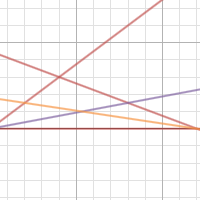 Center of Triangles Project | Desmos