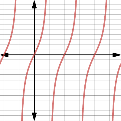Sine Graph with transformations | Desmos
