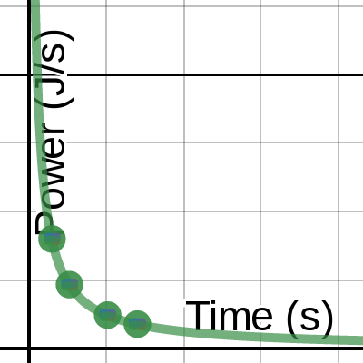 Power Lab | Desmos