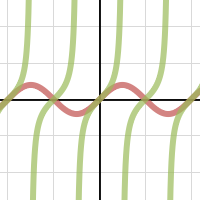 Trig 2 (tan, cot, csc, sec) | Desmos