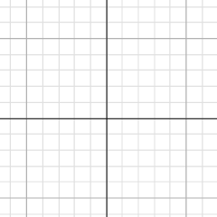 Algebra and Trigonometry Section 1.1 Example 3 | Desmos