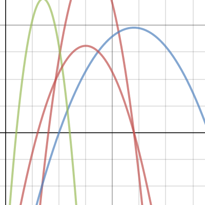 Desmos Graphing