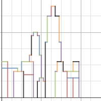Module 3- Tiffany montejo -Draft 1 | Desmos