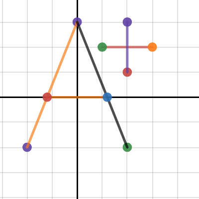 A Plus Lab | Desmos