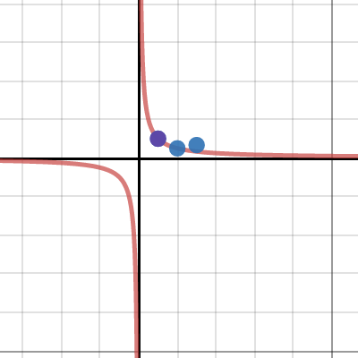 Lines: Point Slope Form | Desmos