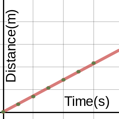 Data Analysis in Desmos Startup File | Desmos