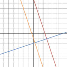 Quick Question on Parallel and Perpendicular | Desmos