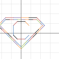 algebra project | Desmos