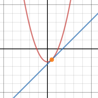 Gradient 1 | Desmos