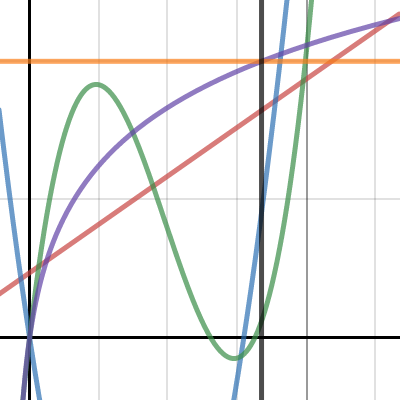 Summary Graph of Race | Desmos