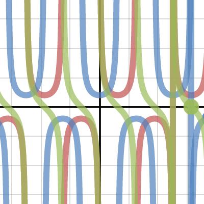 Trig Reciprocal Functions + general algebraic definitions | Desmos
