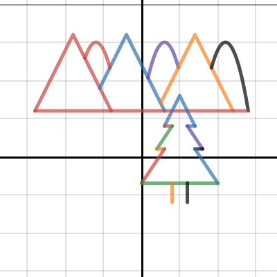 School MYP | Desmos