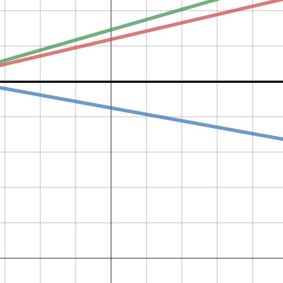 Physic's Buggy Lab | Desmos
